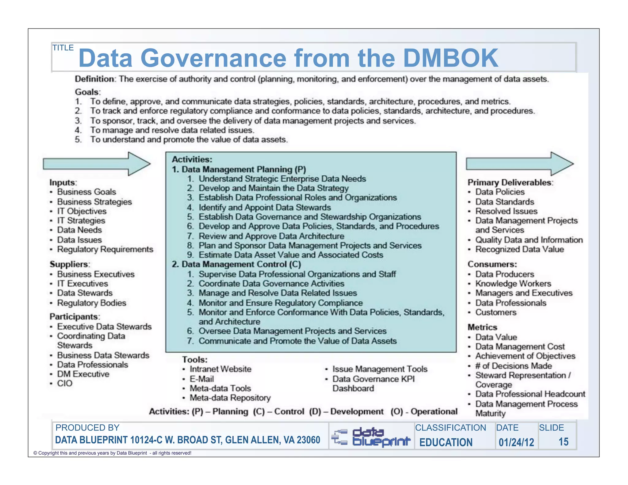 Data-Ed Online: Making the Case for Data Governance | PDF | Databases | Computer Software and ...
