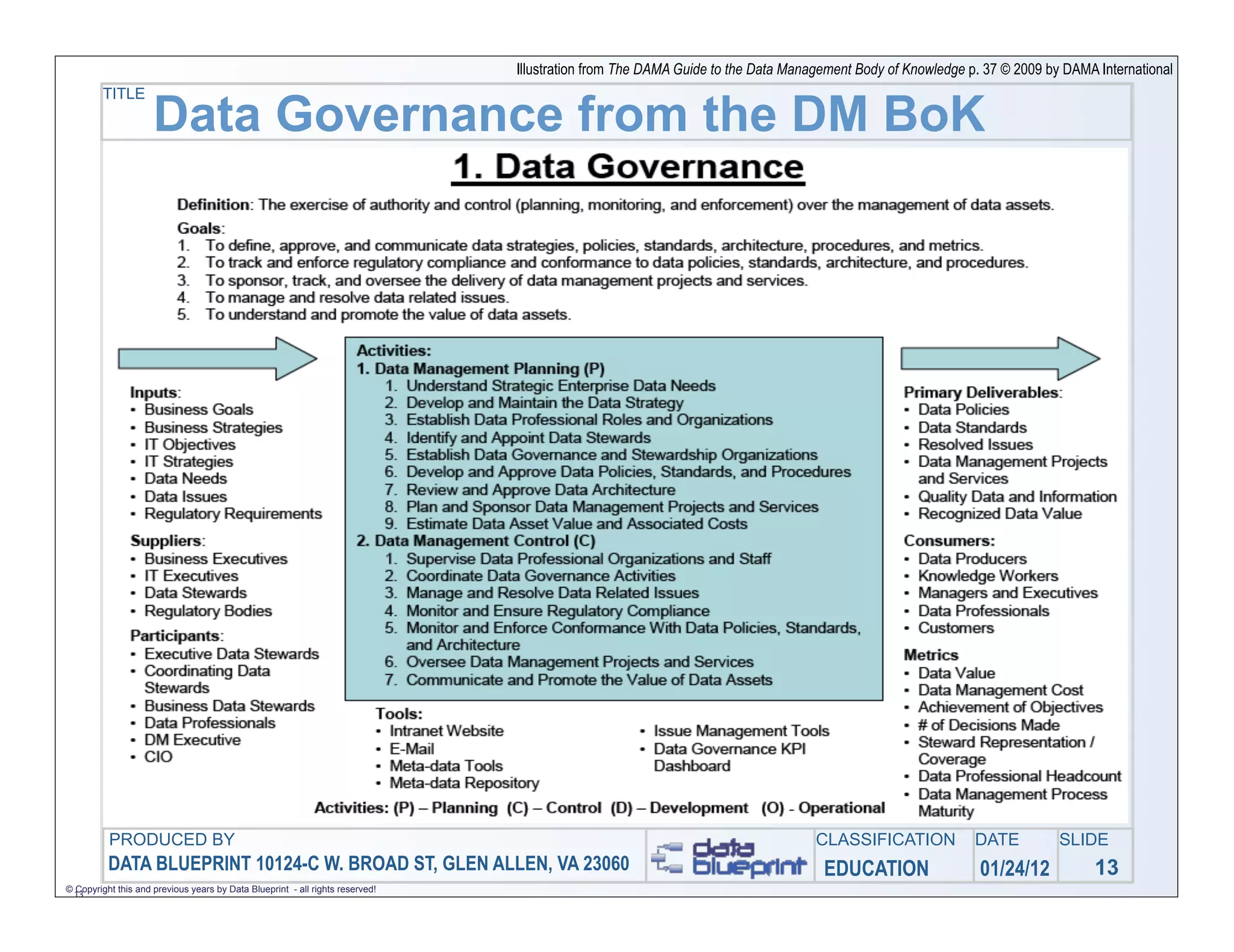 Data-Ed Online: Making the Case for Data Governance | PDF | Databases | Computer Software and ...