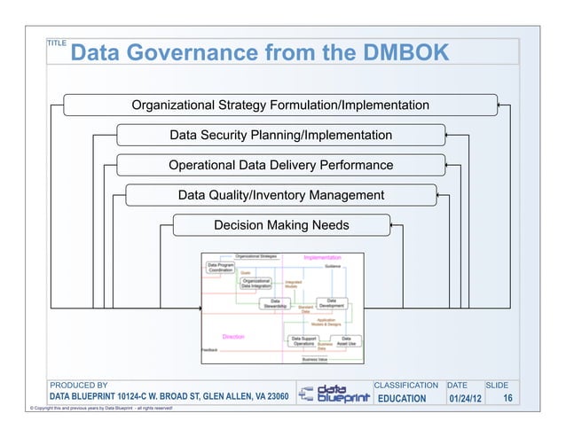 Data-Ed Online: Making the Case for Data Governance | PDF | Databases | Computer Software and ...