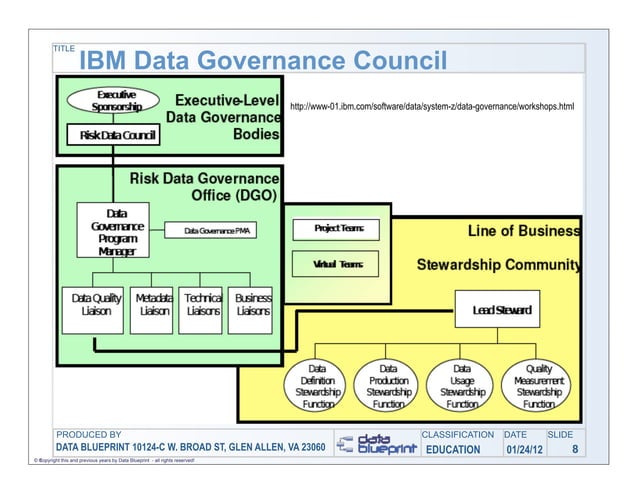Data-Ed Online: Making the Case for Data Governance | PDF | Databases | Computer Software and ...