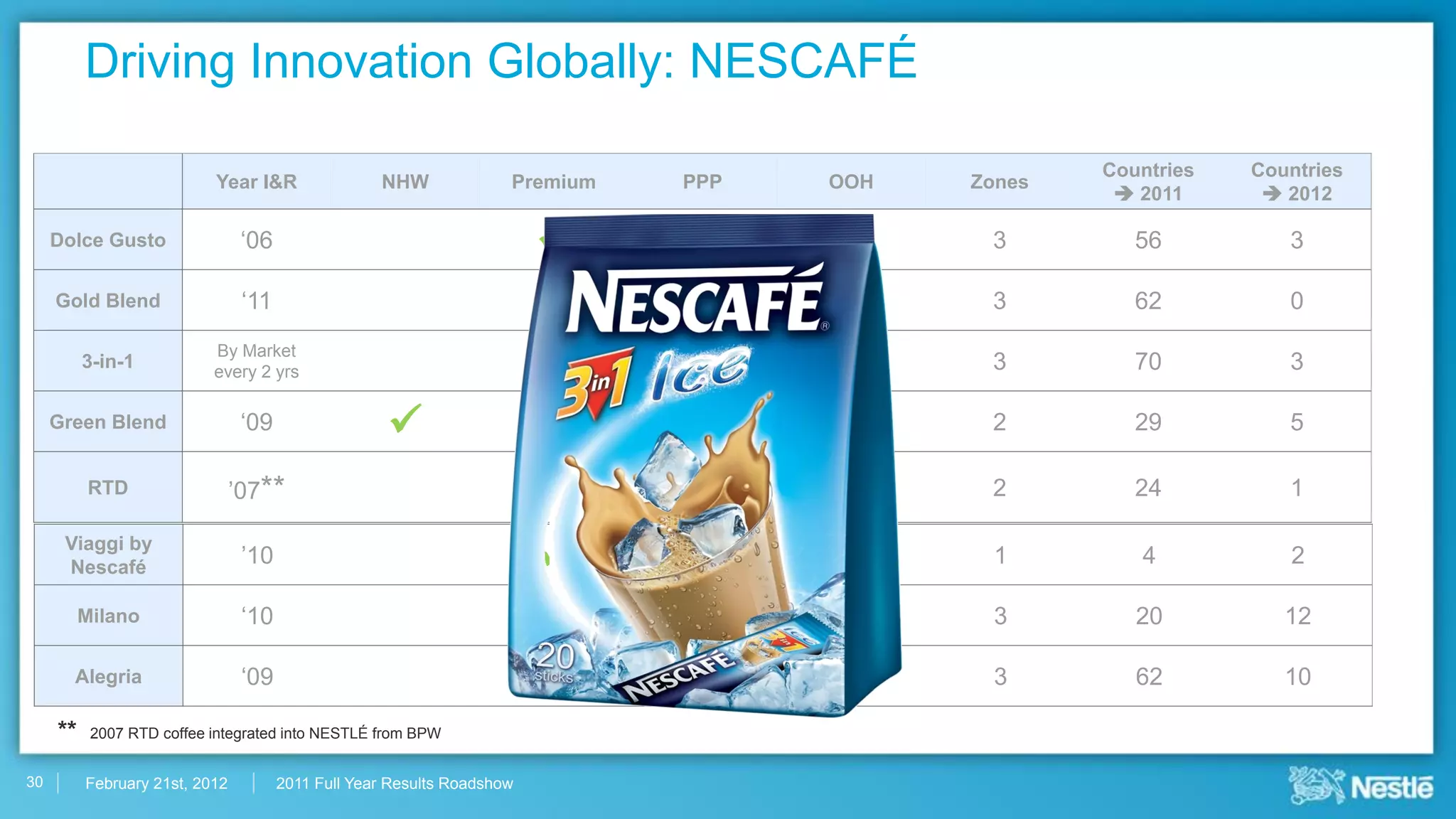 Feb 20 2012 - Nestlé 2011 Full-year roadshow presentation | PDF