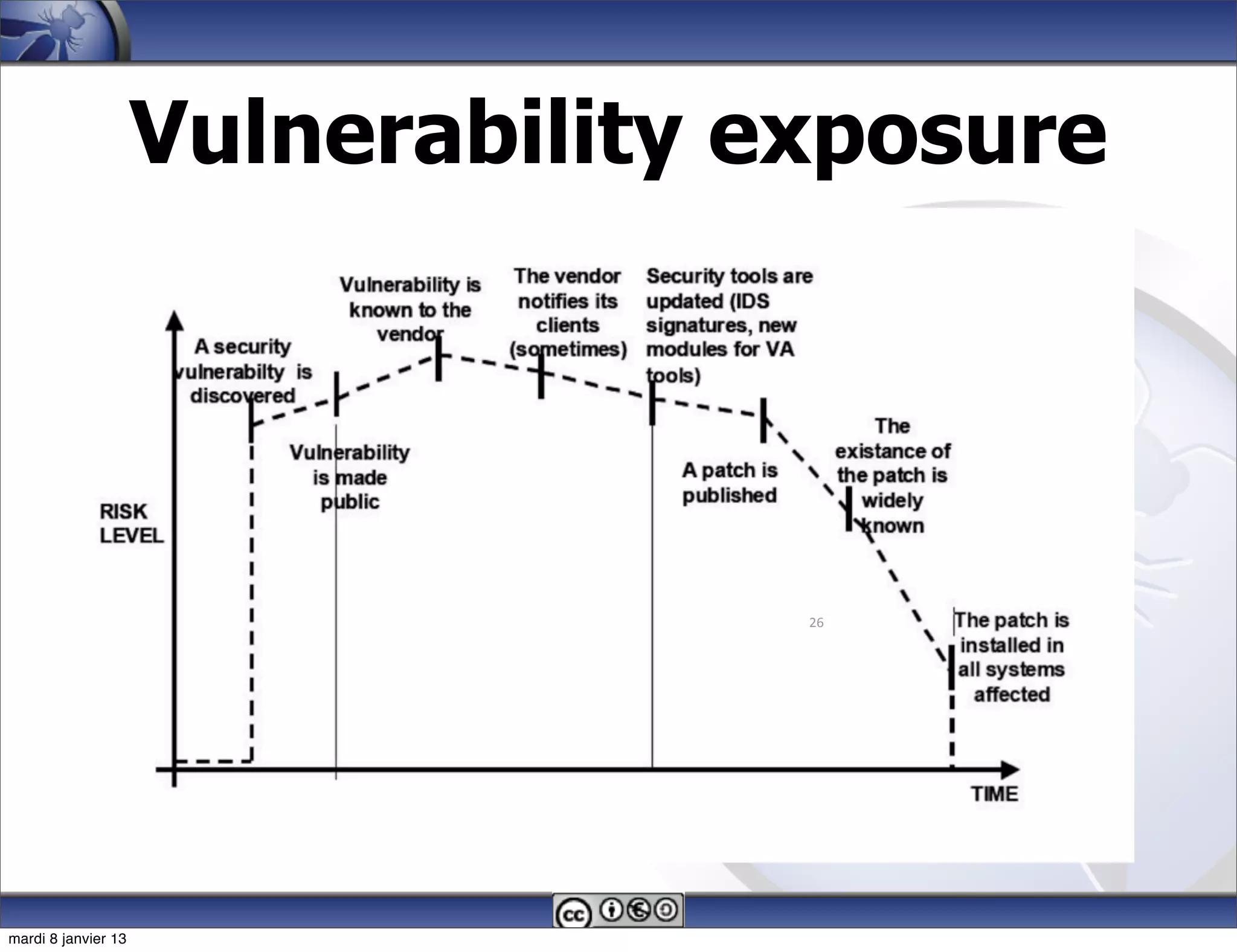 Secure Coding For Java Ppt 7328