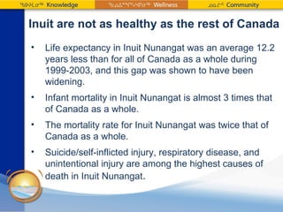 Housing, Health and the Ongoing Crisis for Inuit in Canada | PPT
