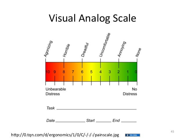 Quadruple Visual Analogue Scale