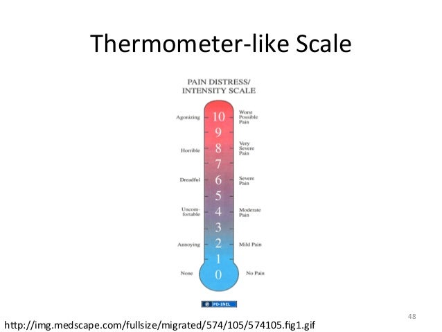 GEMC - Pain Management - for Nurses