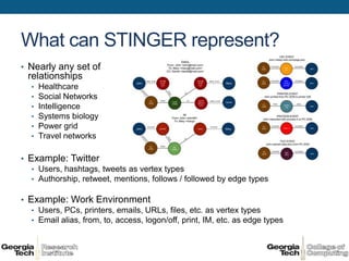 Introduction to STINGER | PPTX