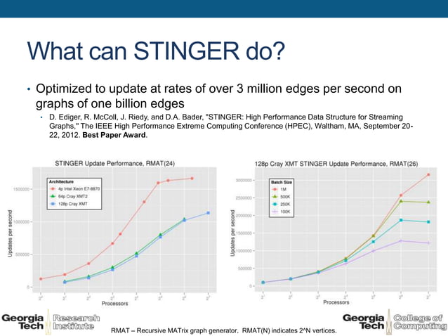 Introduction to STINGER | PPT