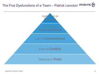 Organizational Dysfunctions - Agile to the Rescue | PPT