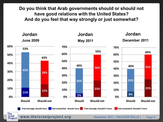 2012 02 jordan-charts_release | PPT
