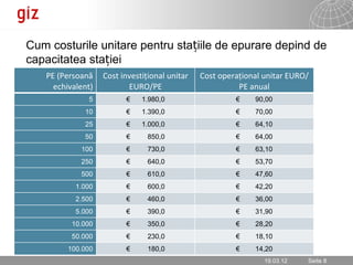 Concluzii și recomandări | PPT