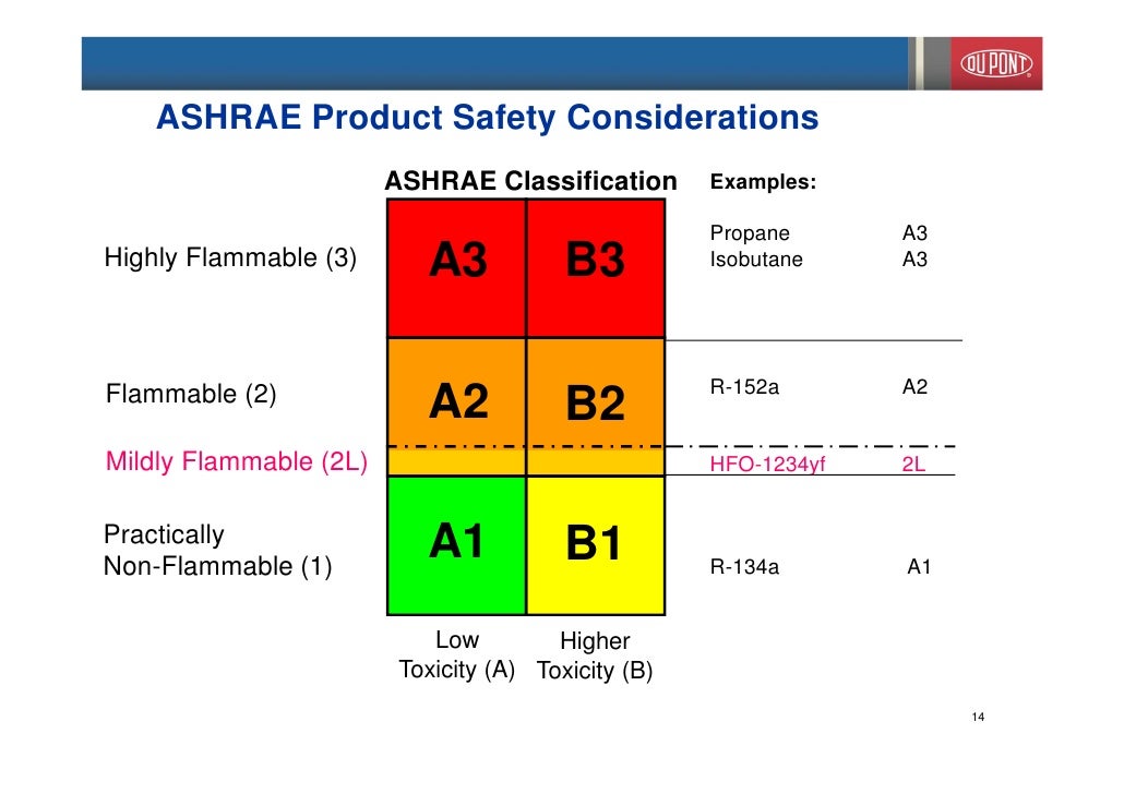 Kältemittel der vierten Generation (Dr. Walter Sorg, DuPont de Nemour…