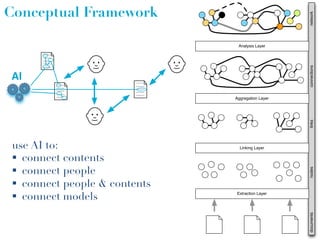 Network Learning: AI-driven Connectivist Framework for E-Learning 3.0 | PDF