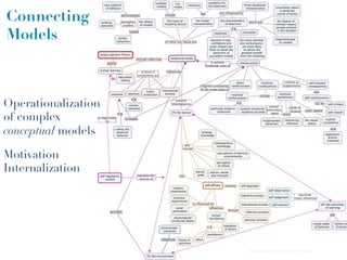 Network Learning: AI-driven Connectivist Framework for E-Learning 3.0 | PDF