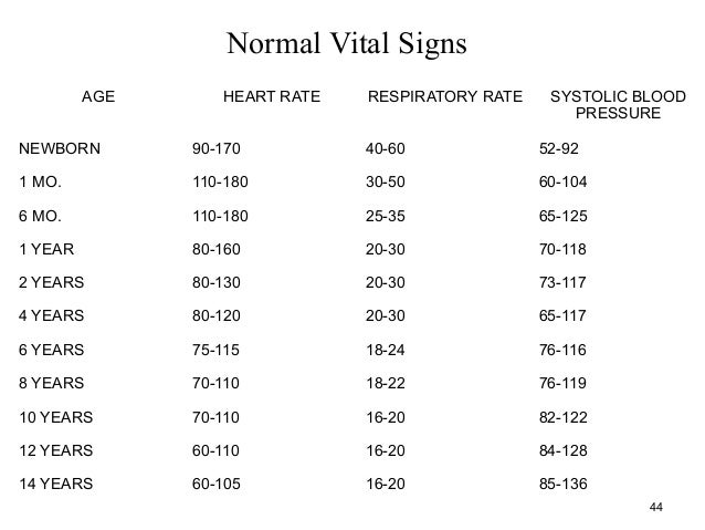 GEMC Cardiolovascular Emergencies For Nurses gemc-cardiolovascular-emergencies-for-nurses