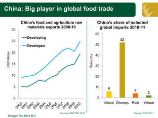 Rising role of china in global food security | PPTX