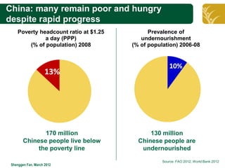 Rising role of china in global food security | PPTX