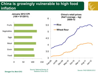 Rising role of china in global food security | PPTX