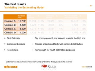 Simplify Estimating & Pricing of Application Management | PPTX ...