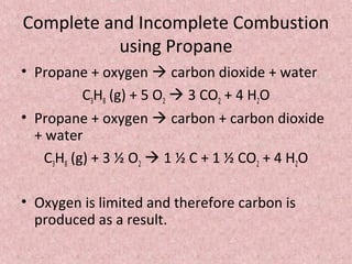 Incomplete Combustion Reaction