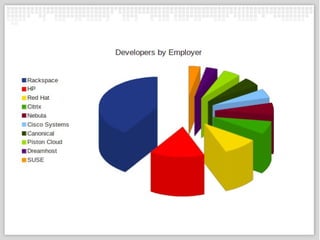 Growing the OpenStack International Community | ODP