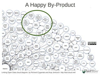 Assembling and Applying an Education Graph based on Learning Resources ...