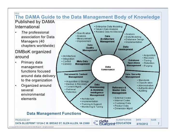 Data-Ed Online: Data Operations Management: Turning Your Challenges I…