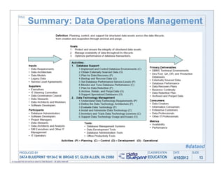 Data-Ed Online: Data Operations Management: Turning your Challenges ...
