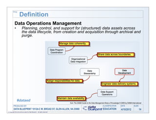 Data-Ed Online: Data Operations Management: Turning your Challenges ...