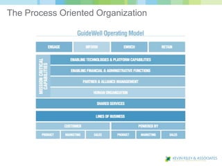 2012-04 Designing a Company with Process Orientation in its DNA | PPTX ...