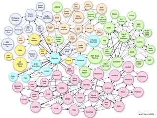 Thinking of Linking | PPT