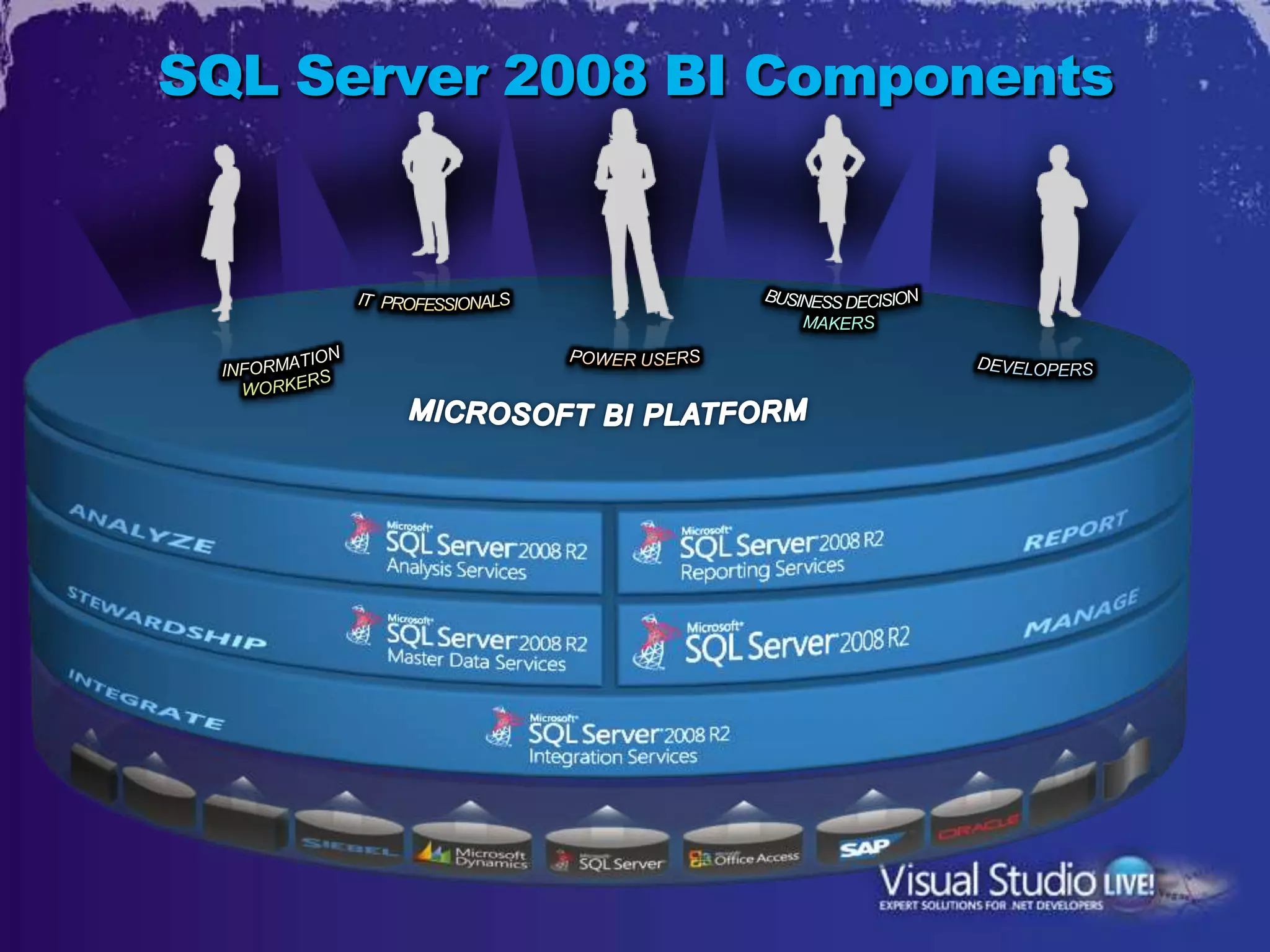 SQL Server Workshop for Developers - Visual Studio Live! NY 2012