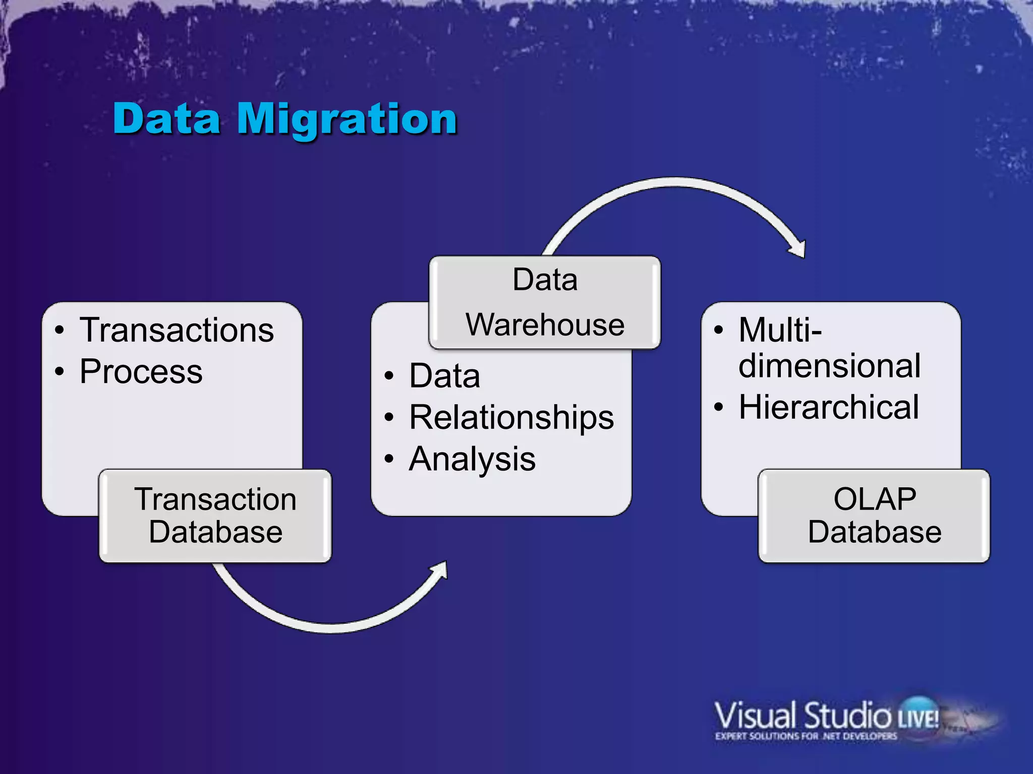 SQL Server Workshop for Developers - Visual Studio Live! NY 2012