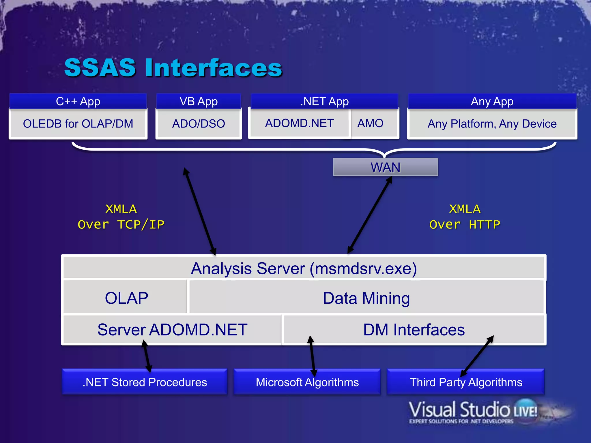 SQL Server Workshop for Developers - Visual Studio Live! NY 2012