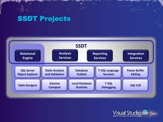 SQL Server Workshop for Developers - Visual Studio Live! NY 2012 | PPT