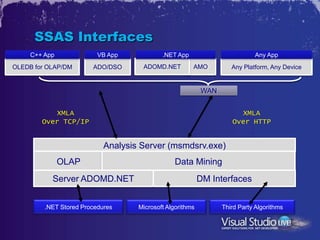 SQL Server Workshop for Developers - Visual Studio Live! NY 2012 | PPT