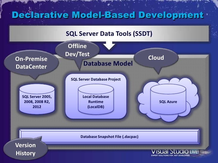 SQL Server Workshop for Developers - Visual Studio Live! NY 2012