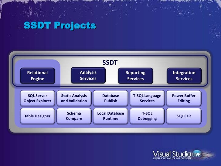 SQL Server Workshop for Developers - Visual Studio Live! NY 2012