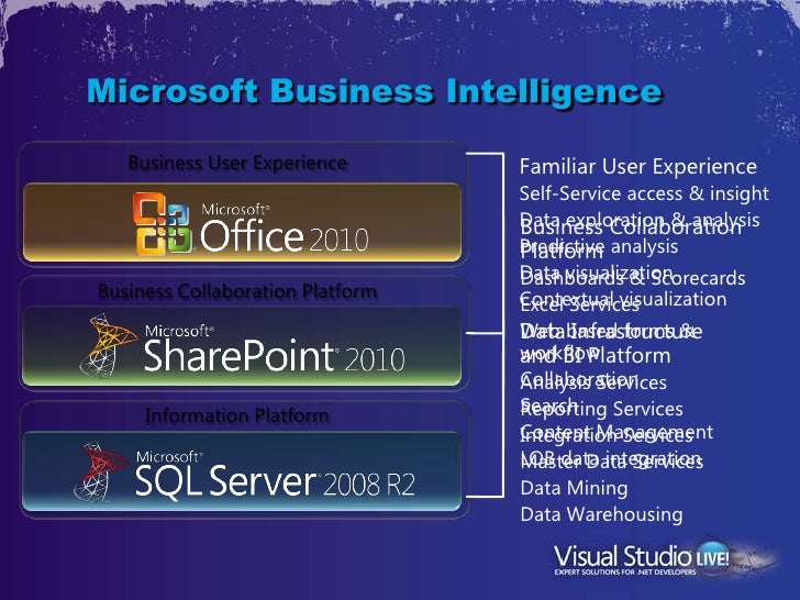 SQL Server Workshop for Developers - Visual Studio Live! NY 2012