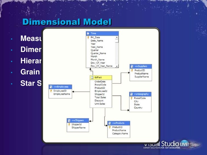 SQL Server Workshop for Developers - Visual Studio Live! NY 2012