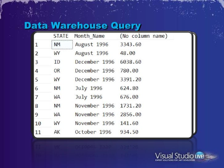 SQL Server Workshop for Developers - Visual Studio Live! NY 2012
