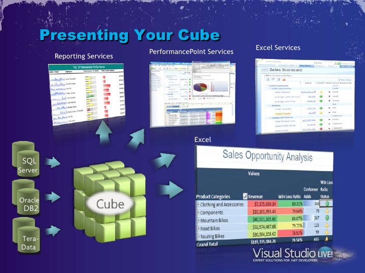 D Cube R2 Software Download - vacationunicfirst