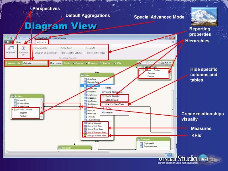 SQL Server Workshop for Developers - Visual Studio Live! NY 2012