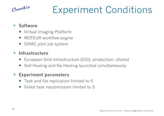 Self-healing of operational workflow incidents on distributed computing infrastructures | PPT