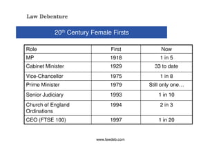 Women of Warwick- Breaking glass ceiling - Louise Redmond and Don ...