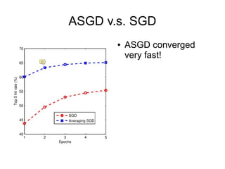 CVPR 2011 ImageNet Challenge 文献紹介 | PPT