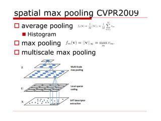 CVPR 2011 ImageNet Challenge 文献紹介 | PPT