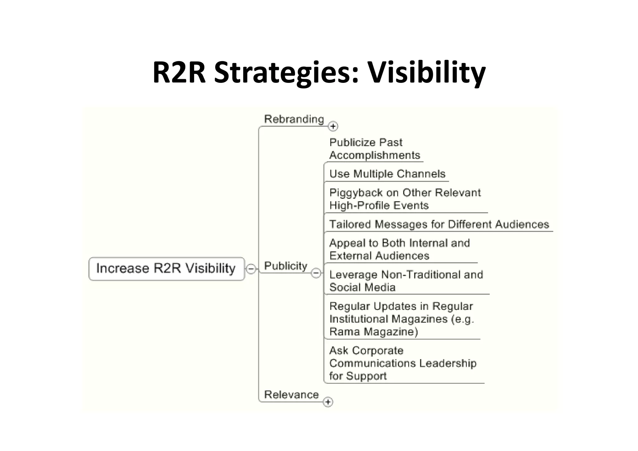Proposed Ideas for Strategic Planning: Ramathibodi's Routine To ...