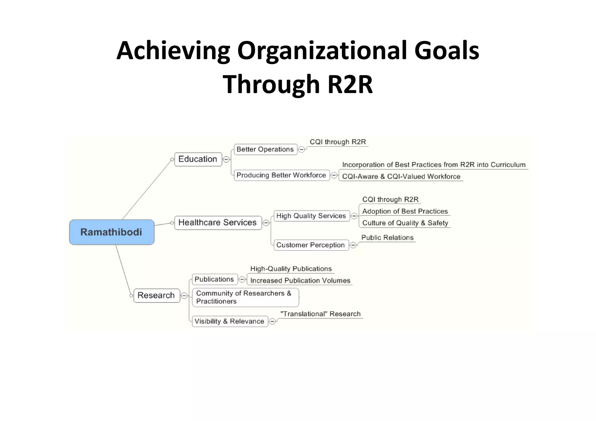 Proposed Ideas for Strategic Planning: Ramathibodi's Routine To ...