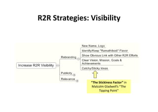 Proposed Ideas for Strategic Planning: Ramathibodi's Routine To ...