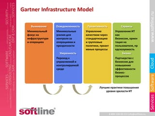 Модель зрелости ИТ-инфраструктуры Microsoft IOM | PPT